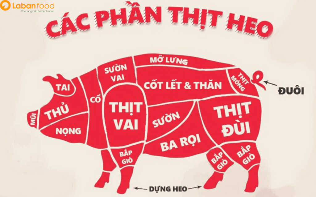Thịt thăn heo làm món gì ngon? 6 món ngon nhất 2025